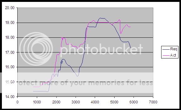Help with P1557 - Graph for Boost | Volkswagen Passat Forum